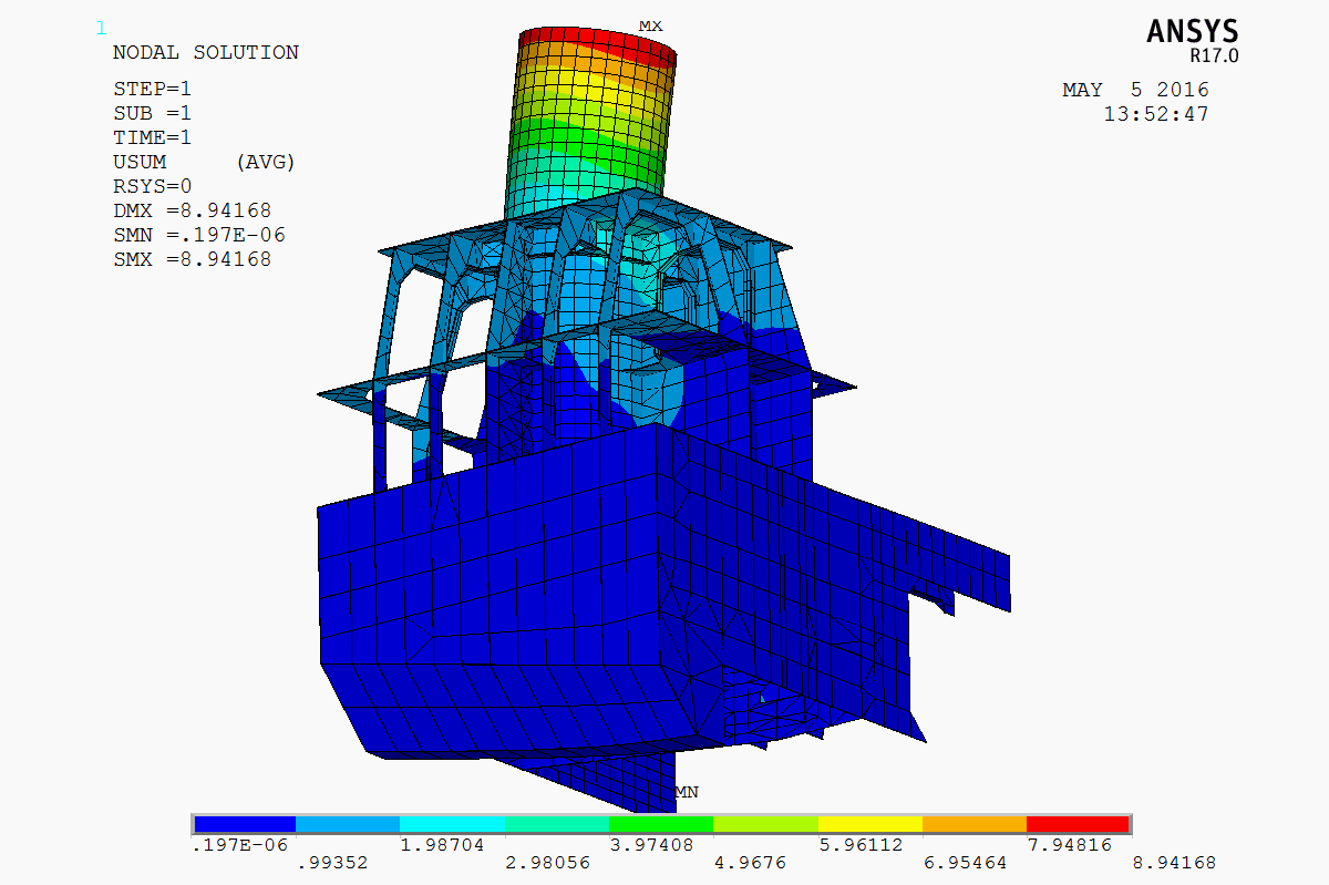 Crane Foundation Analysis and related structure - Portfolio - Vera Navis